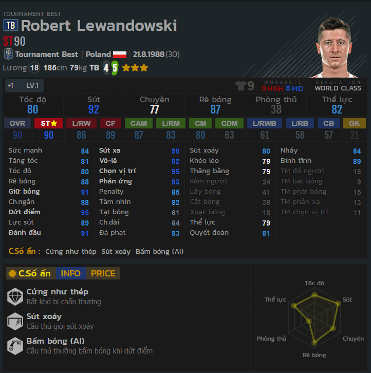 Robert Lewandowski TB - Cỗ Máy Ghi Bàn Của Hùm Xám