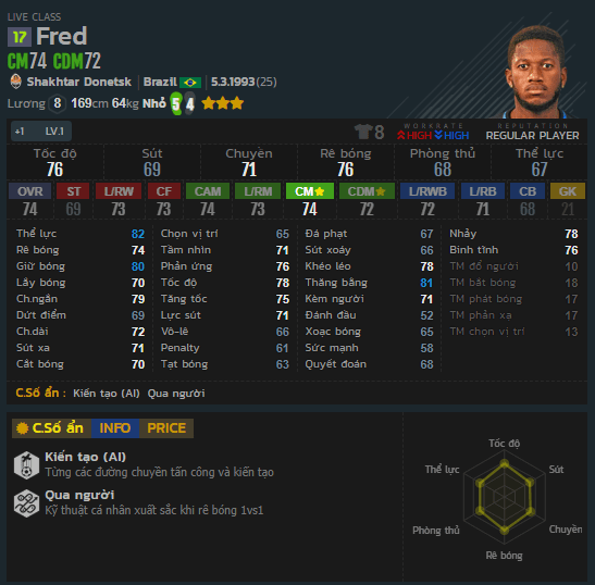 Fred 17 FO4 - Hành Trình Mới Tại Old Trafford