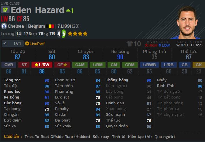 Review Hazard SS 17 - Cánh Chim Đầu Đàn Của Bầy Quỷ