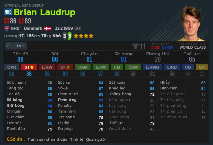 Review B. Laudrup NHD Trong FO4-Huyền Thoại Đan Mạch