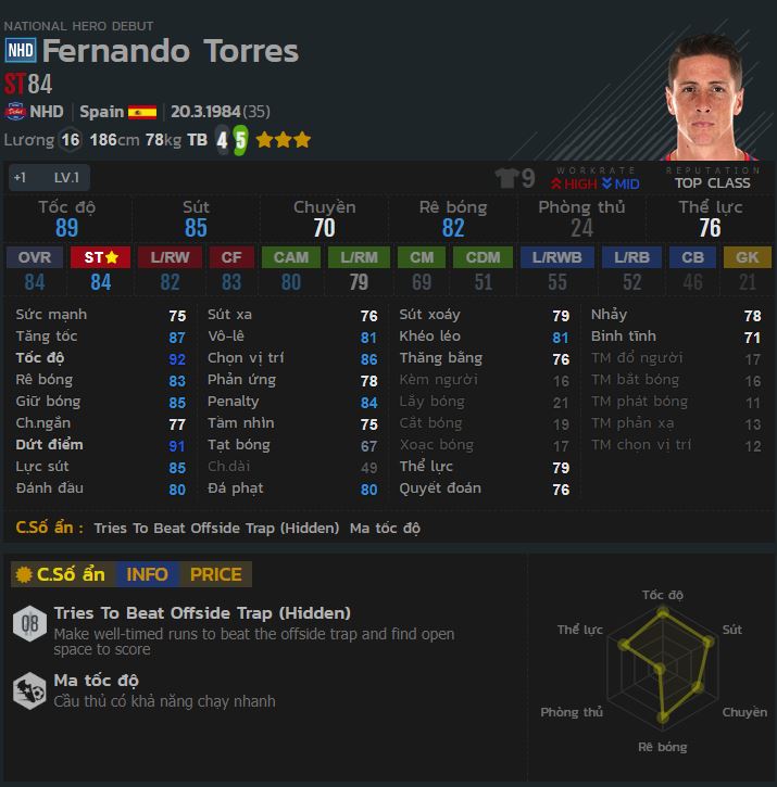 Review Torres NHD FO4 - Idol Của Làng Túc Cầu Thế Giới