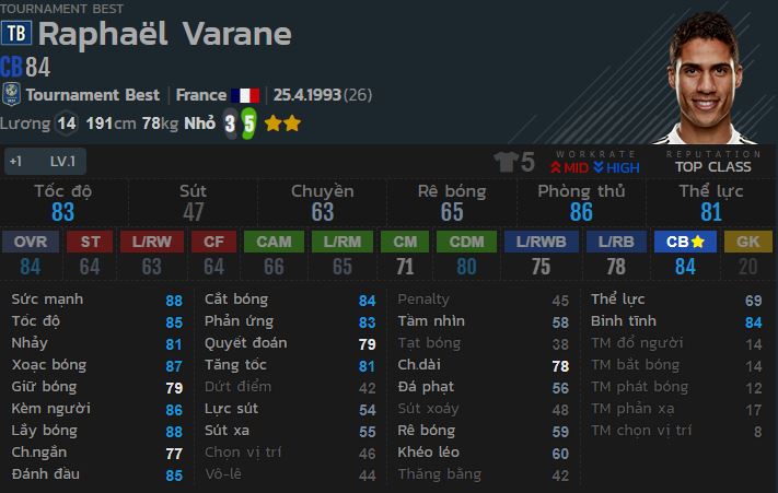 Review Varane Mùa TB (Tournament Best) Trong FiFa Online 4